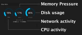 Bjango、OS X Yosemite用システムモニタ ウィジェット「iStat Mini」をリリース。 | AAPL Ch.