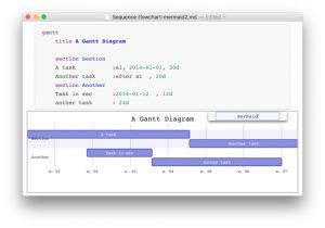 様々な機能を備えたMac用Markdownエディタ「Typora」がシーケンス図やフローチャートなどのダイアグラム表示をサポート。 | AAPL Ch.