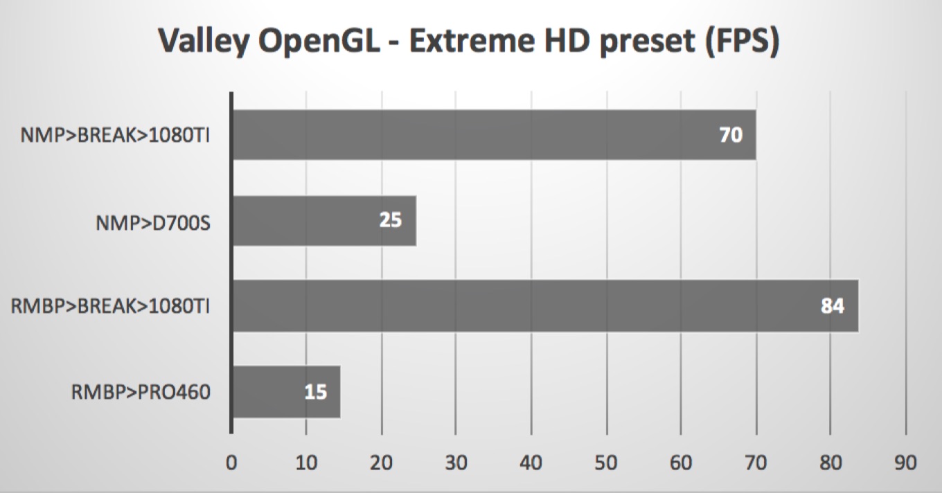 Apple、SonnetのeGPU Boxを「External Graphics Development Kit」に採用。 | AAPL Ch.