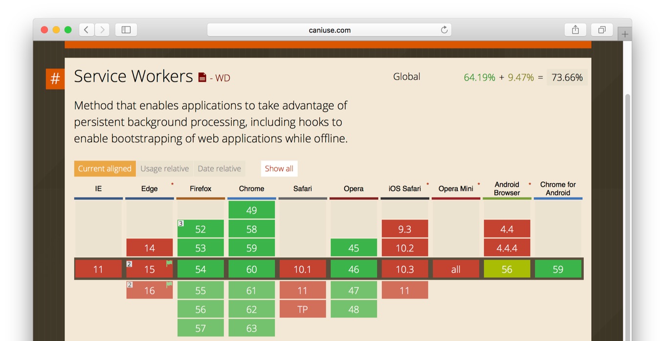 WebKitの「Service Workers」のステータスが「開発中」に。 | AAPL Ch.