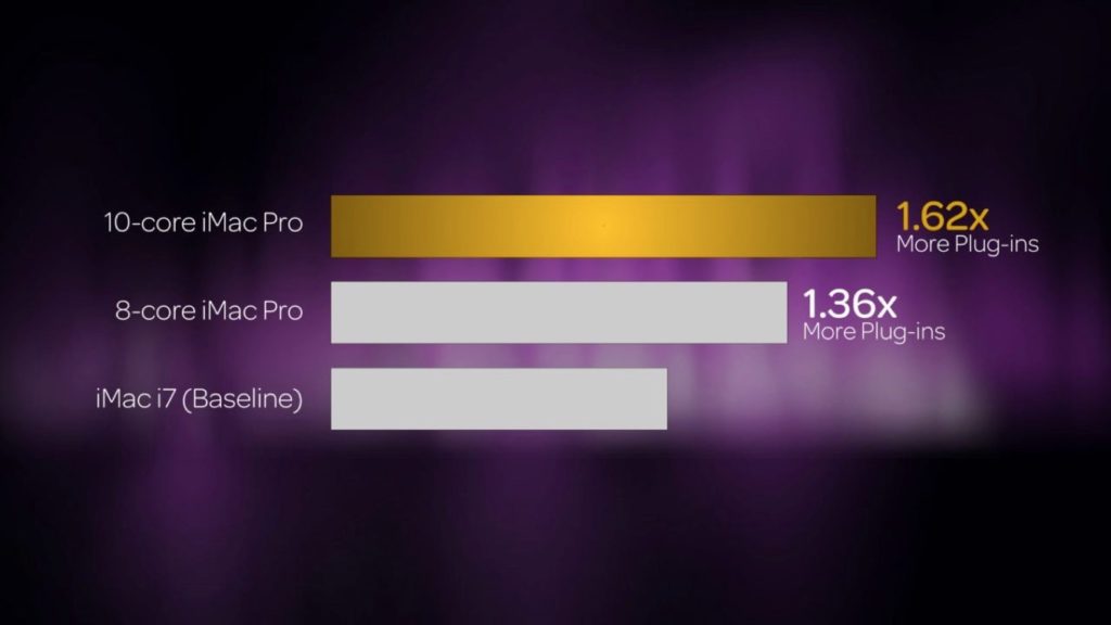 Avid、iMac ProやmacOS 10.13.2でのパフォーマンスを向上させた「Pro Tools 12.8.3」をリリース ...