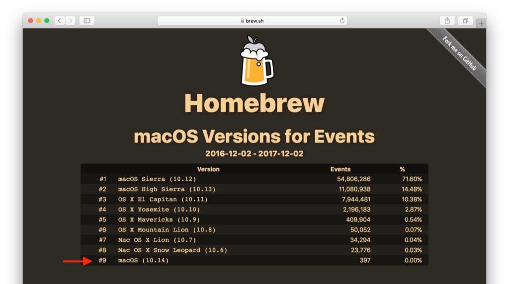 Mac用パッケージマネージャー「Homebrew」がv1.4へアップデート。macOSのバージョンログには「macOS 10.14」が確認される。 | AAPL Ch.