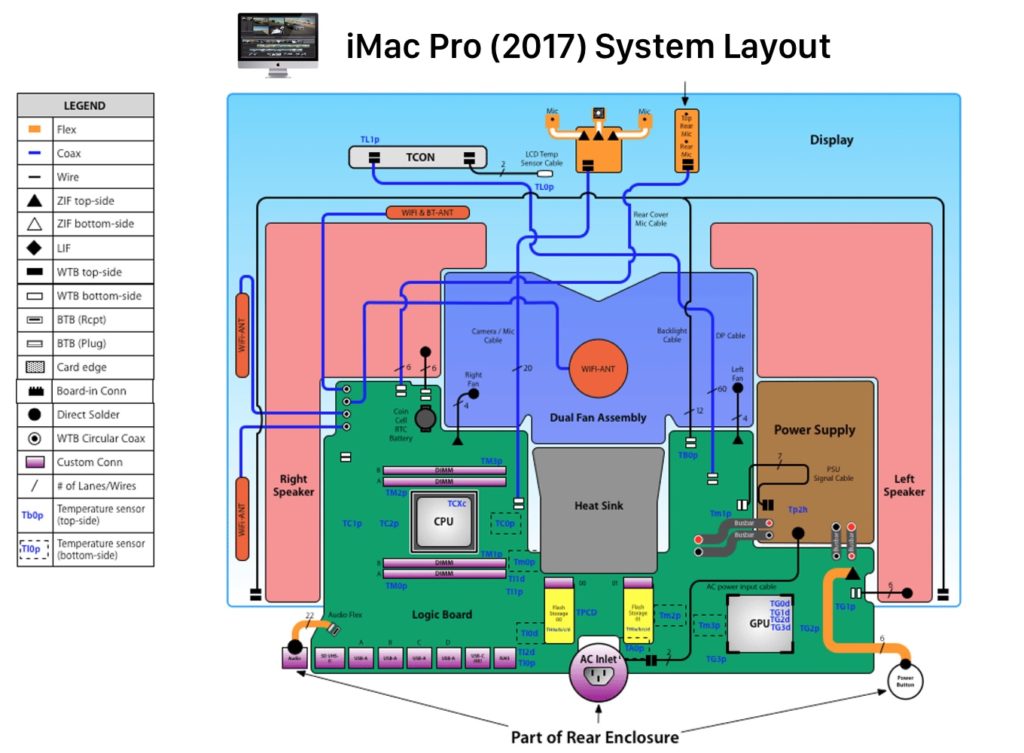 iMac Pro (2017)の分解動画やメモリ仕様、ブロック図(予想)が公開。 | AAPL Ch.