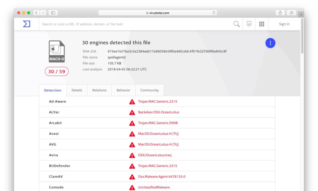Trend Micro、macOSを標的とした新しいバックドア型マルウェア「OSX_OCEANLOTUS.D」の情報を公開。 | AAPL Ch.