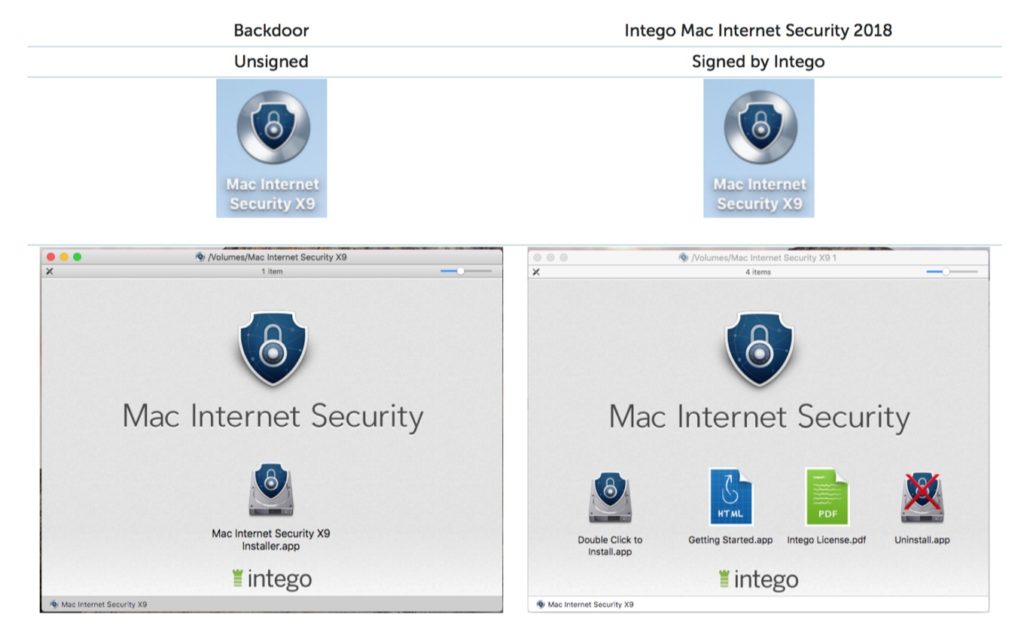 IntegoのMac Internet Securityを装いMacに侵入し、ユーザーデータを盗み出すトロイの木馬Protonの亜種「OSX ...