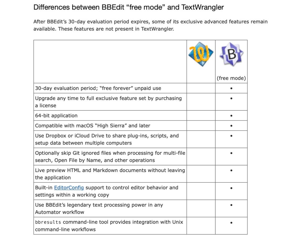 Bare Bones、次期macOS 10.15 Catalinaで32-bitアプリの「TextWrangler」が動かなくなるとして ...