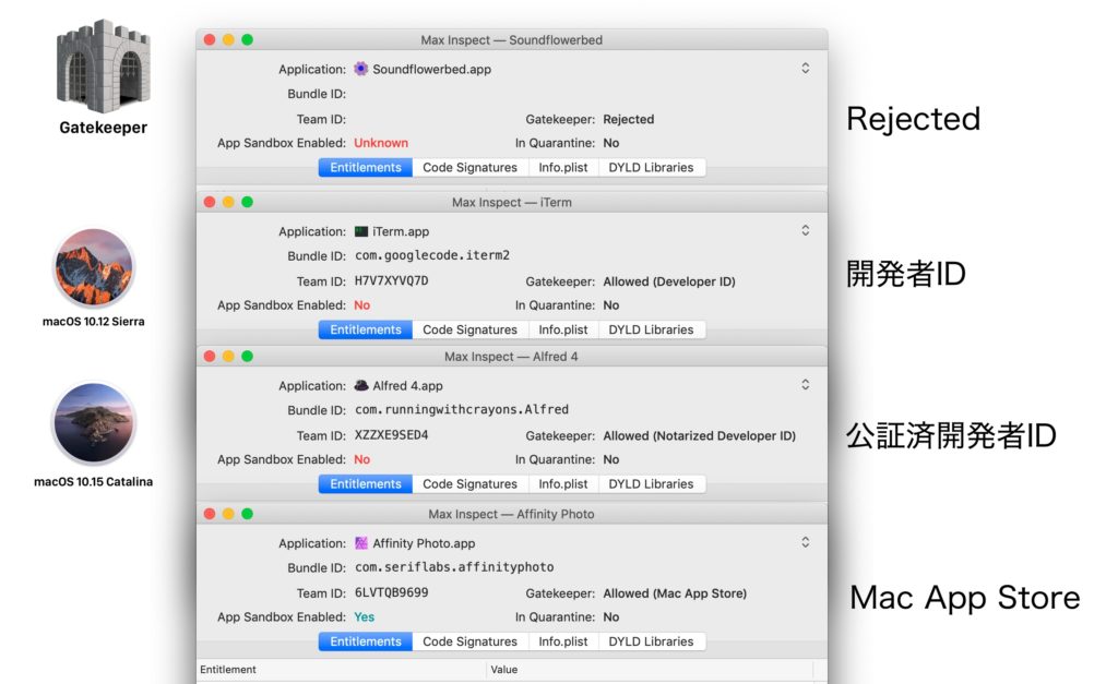 macOSのGatekeeperによるアプリの公証や起動許可/拒否チェックが確認できるようになった「Max Inspect v3.0」が ...