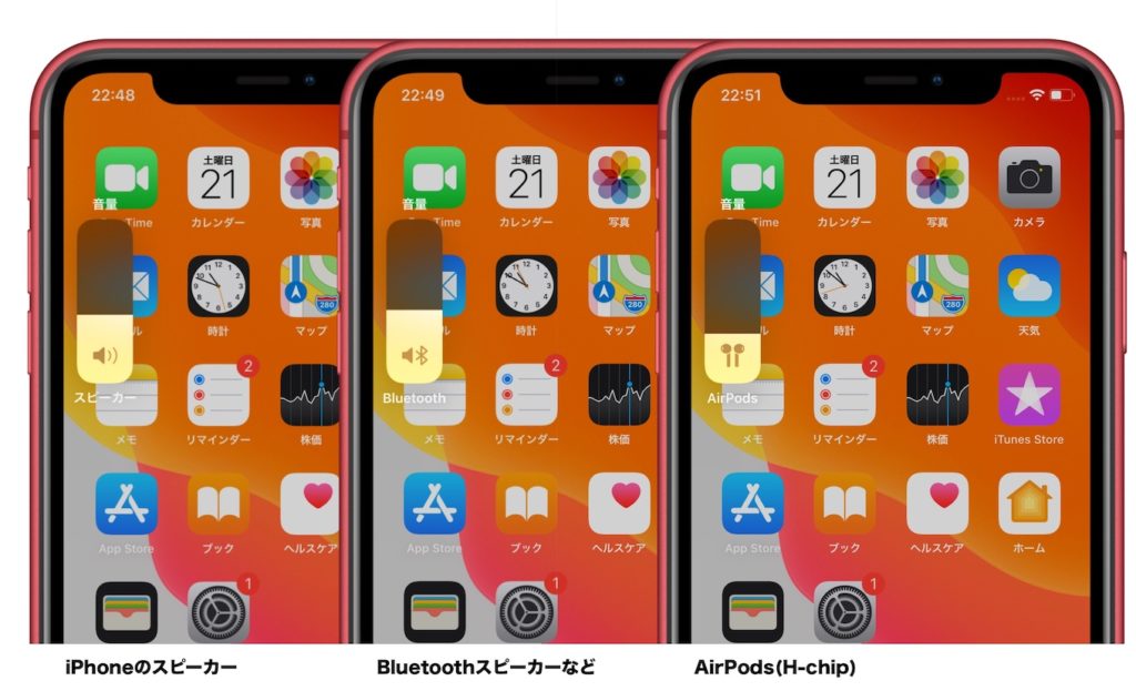iOS 13ではボリュームインジケータが刷新され、タッチ操作や接続されているデバイスが確認できるように。 | AAPL Ch.