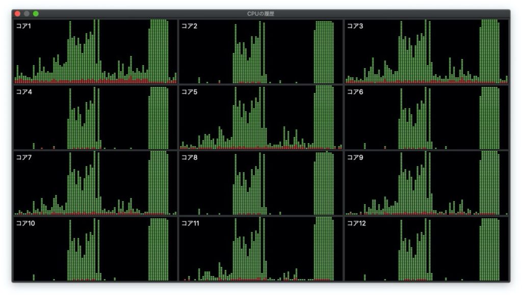 macOS 10.15.1 CatalinaではアクティビティモニタのCPU使用率履歴にコアIDが付き、履歴グラフを横に並べることが可能に ...