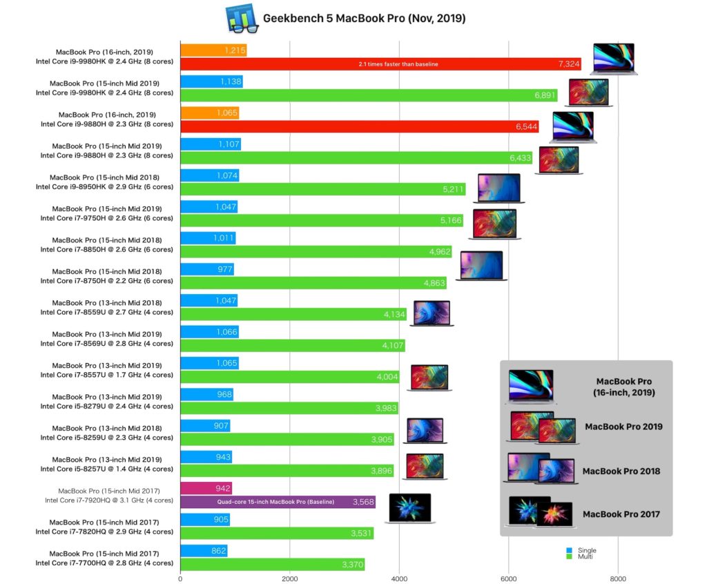 MacBook Pro (16-inch, 2019)に搭載されたAMD Radeon Pro 5300M/5500Mグラフィックスの ...