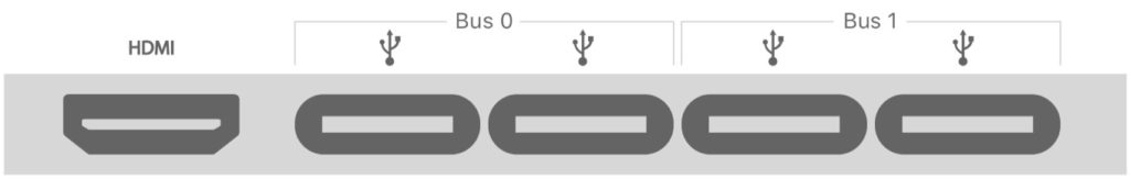 Mac Pro用拡張モジュール「MPX」仕様のRadeon Pro 580X/Vega II Duo GPUを搭載した場合に利用可能なPro ...