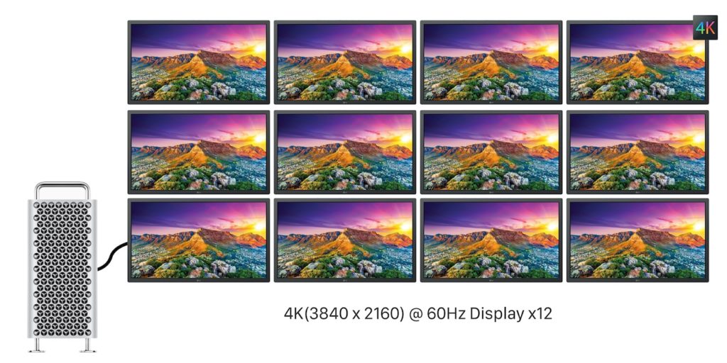 Mac Pro用拡張モジュール「MPX」仕様のRadeon Pro 580X/Vega II Duo GPUを搭載した場合に利用可能なPro ...