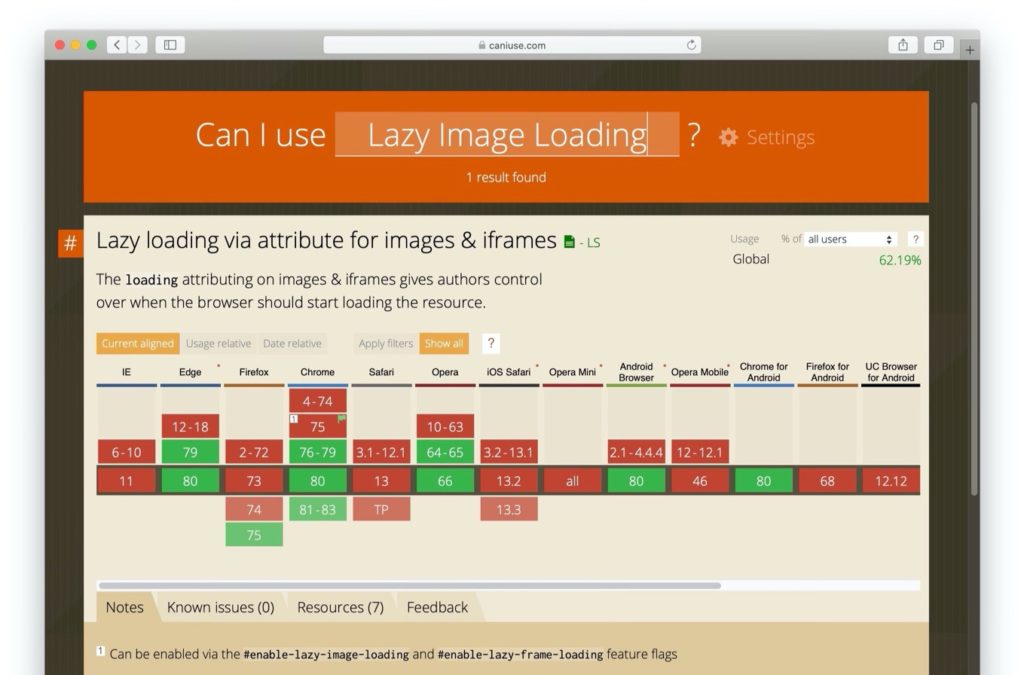 macOS/iOSのSafariでも近くイメージと動画の遅延読み込み「Lazy Image Loading」がサポートされるもよう。 | AAPL Ch.