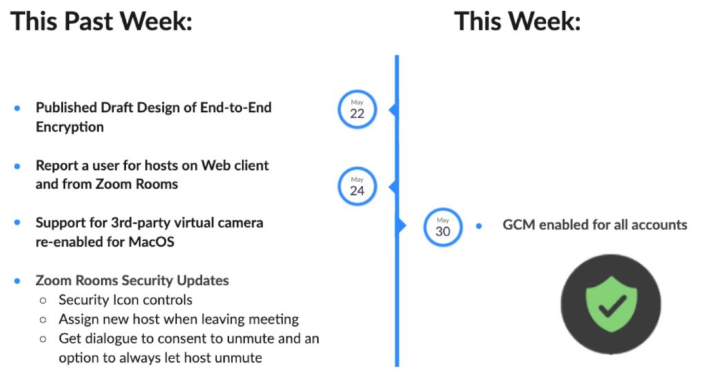 Zoom、5月30日より全てのアカウントでAES 256-bit GCM暗号化を採用し、「Zoom Meeting v5」以上でない古い ...