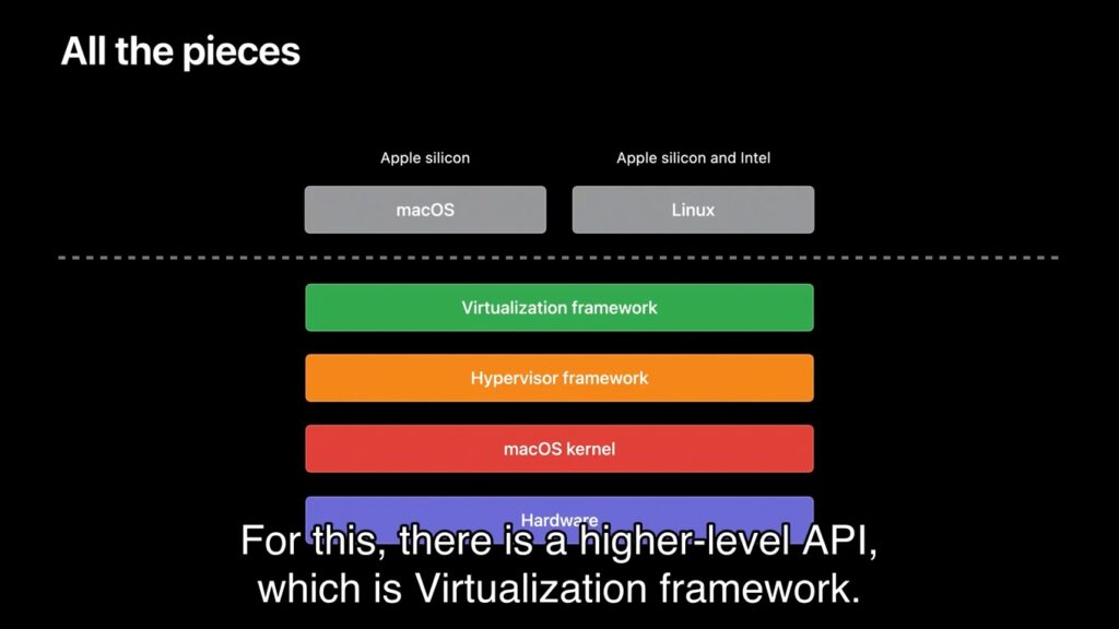 Apple Silicon Macでは、Appleの仮想化技術「Hypervisor」のアップデートと、ハイレベルAPI ...