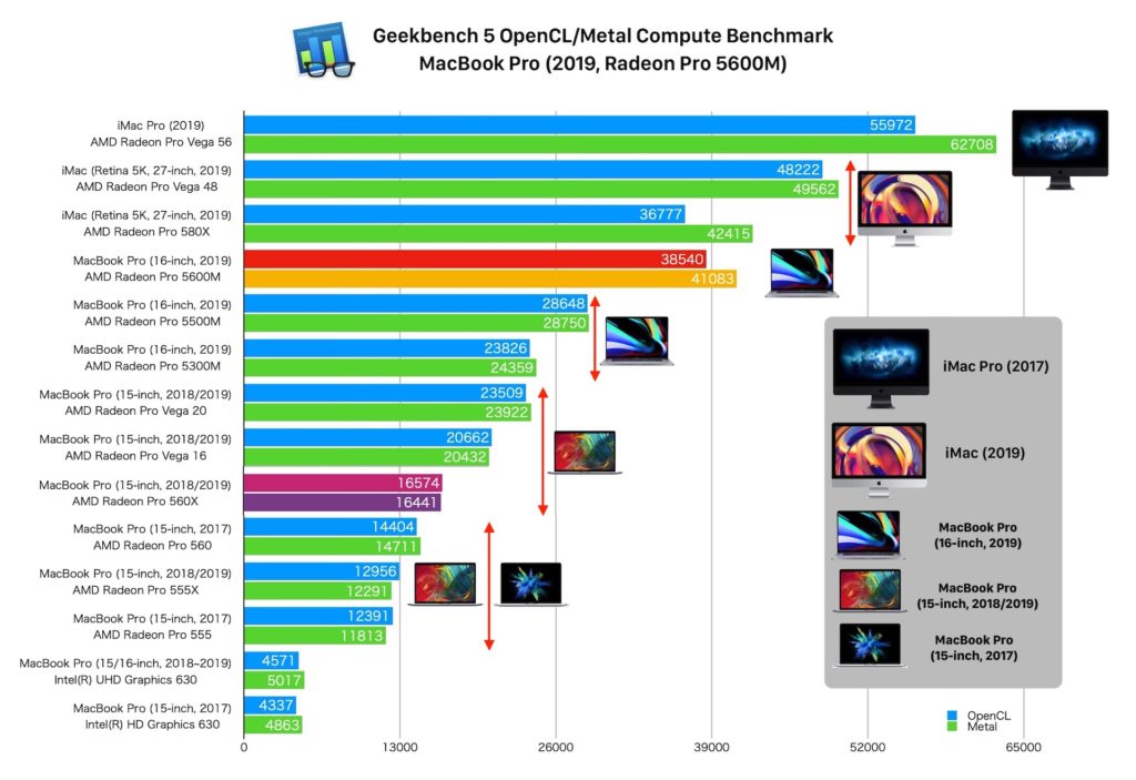 AMD、MacBook Pro (16-inch, AMD Radeon Pro 5600M)用のBoot Camp for Windows ...