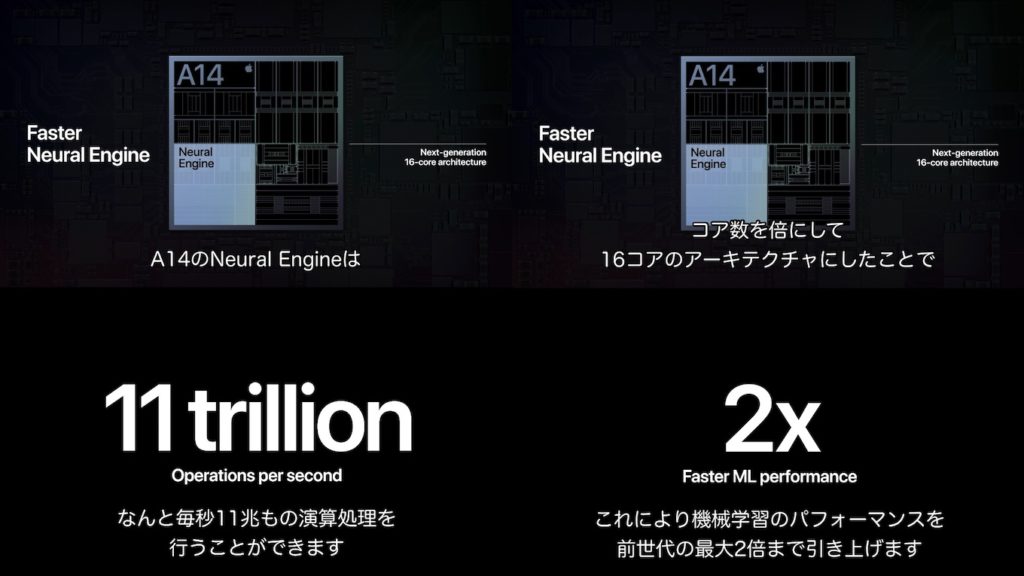 5nmプロセスで6-/4-Core CPU/GPUに加え16-CoreのNeural EngineとMLアクセラレータを搭載した「A14 ...