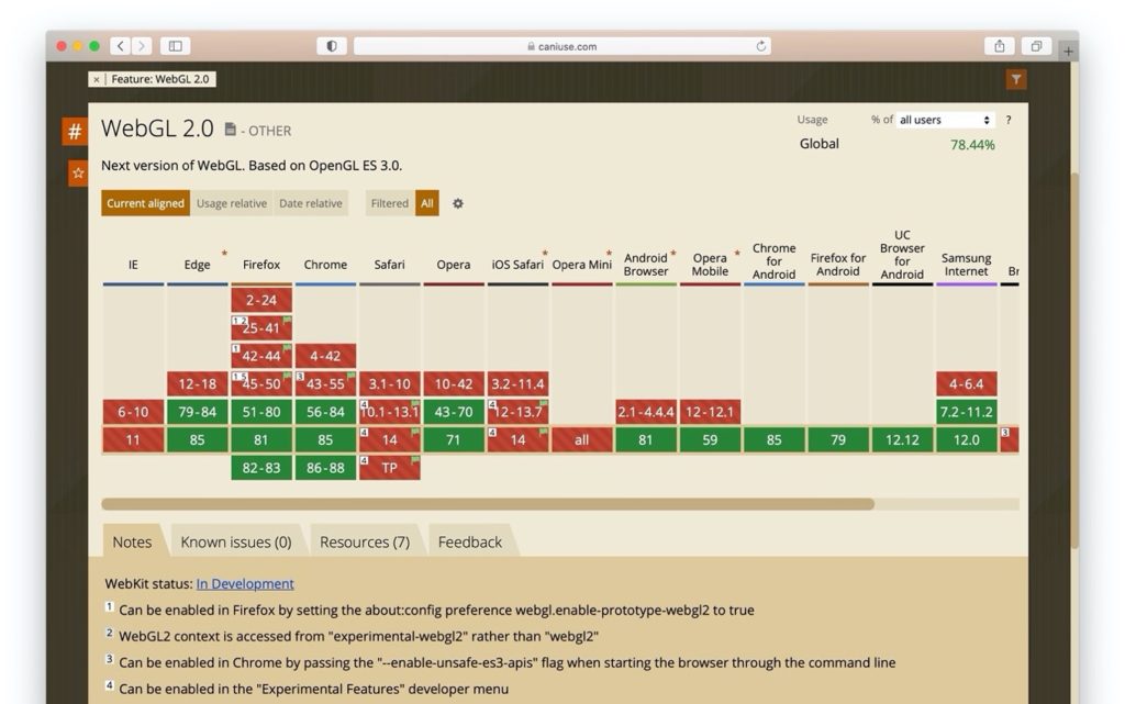 Apple、WebGL2をデフォルトで有効にした「Safari Technology Preview 114」をリリース。 | AAPL Ch.
