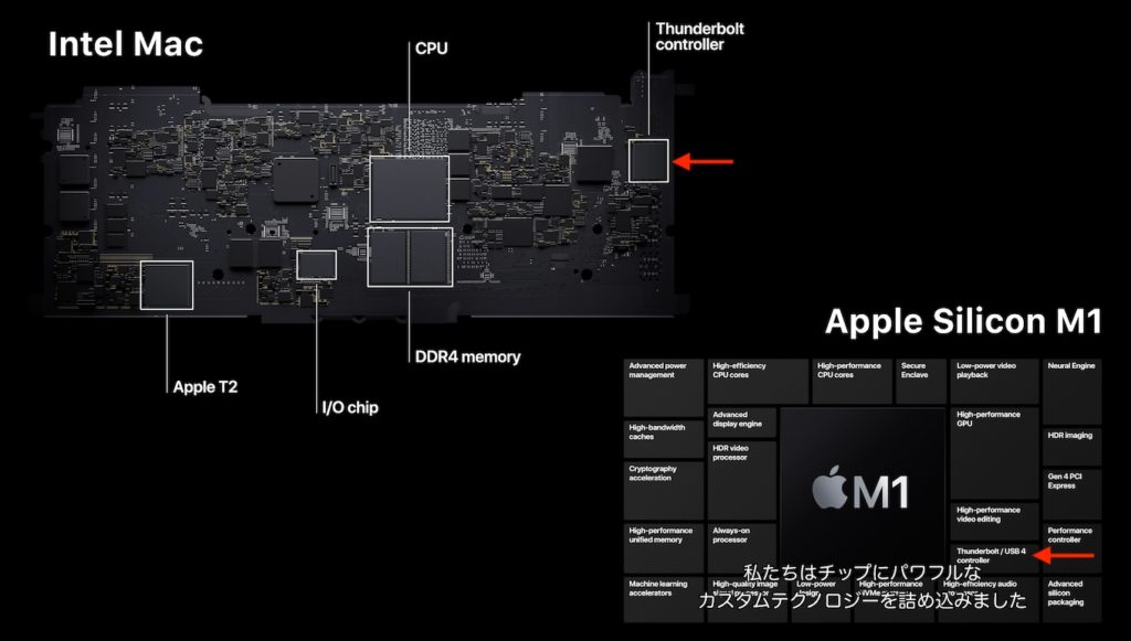 Apple M1チップを搭載したMacにeGPUを接続すると認識はするものの、映像出力は不可能で電力供給のみが可能。 | AAPL Ch.