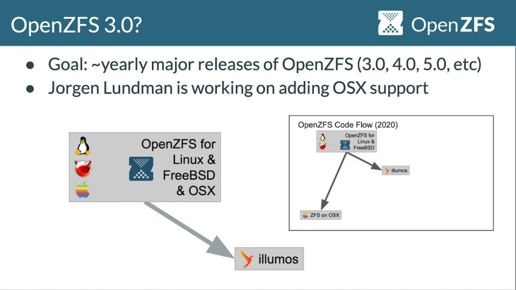 OpenZFS、IntelおよびApple M1チップをサポートした「zfs-macOS-2.0.1」をリリース。