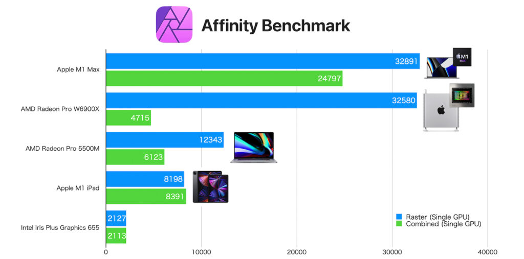 Apple M1 UltraのGeekbench GPUベンチマークスコアが公開。