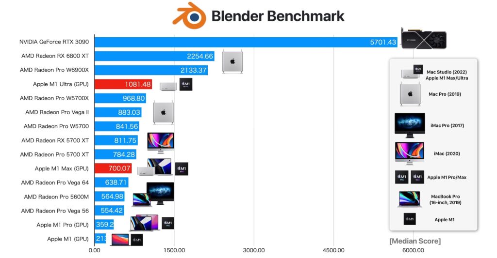 Mac StudioのApple M1 Ultraチップに対応したOpenCL/Metalベンチマークアプリ「CL!ng v1.13」がリリース。