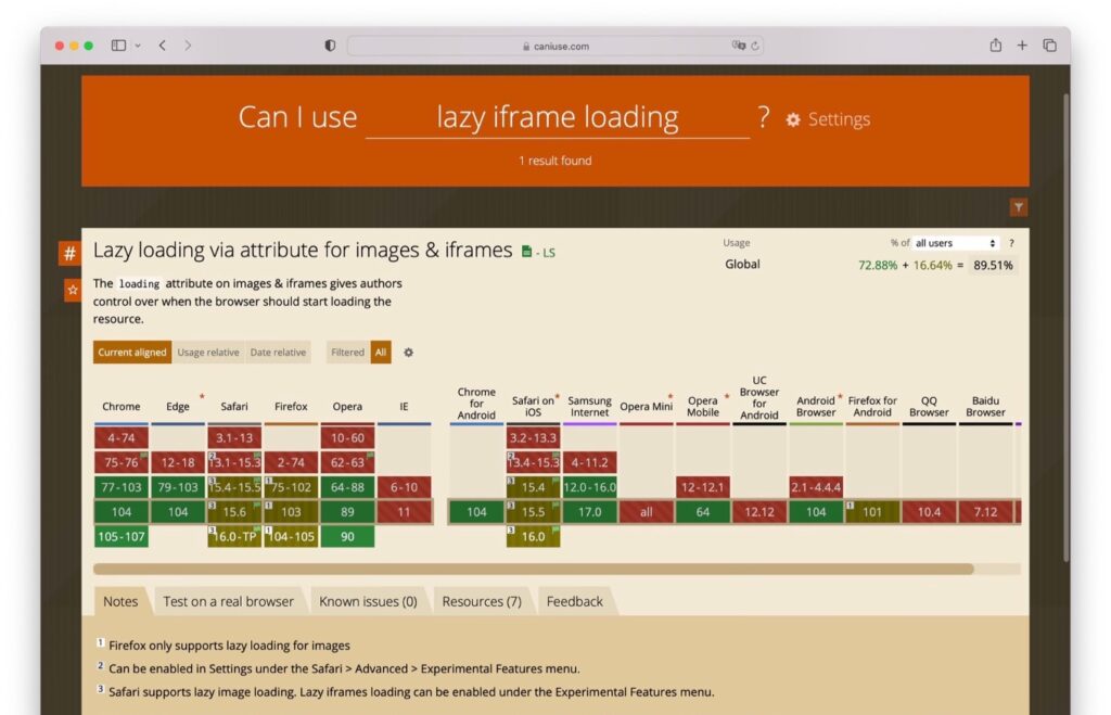 動画などiframeで埋め込まれたコンテンツの遅延読み込み「lazy iframe loading」がデフォルトで有効となった「Safari Technology Preview v151」が公開。