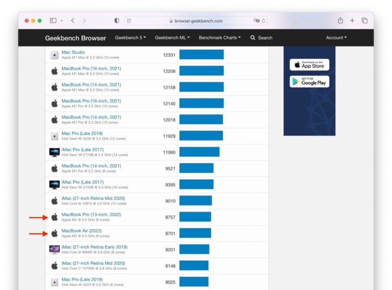 Primate Labs、Apple M2チップを搭載したMacBook Air/Pro (2022)のGeekbenchベンチマークスコアの ...
