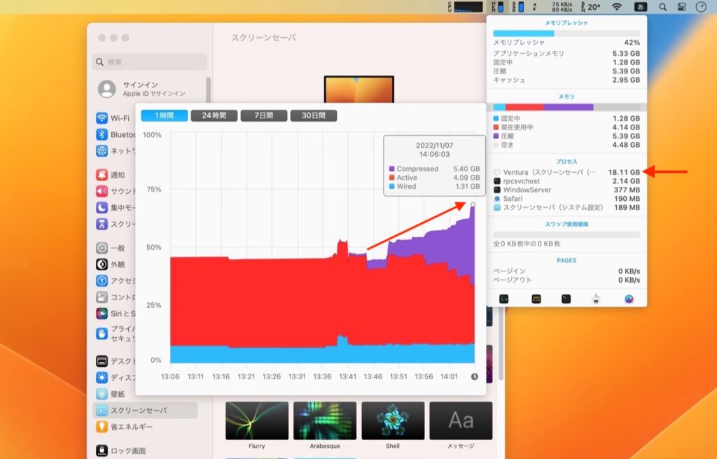 macOS 13 Venturaでは刷新された「システム設定」アプリを起動すると各設定項目が一度に起動し、新しいVenturaスクリーンセーバを開くとメモリリークが起こるので注意を。