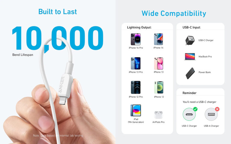 米Anker、MFi認証を取得した安価なLightningケーブル「Anker 310 USB-C to Lightning Cable」を発売。