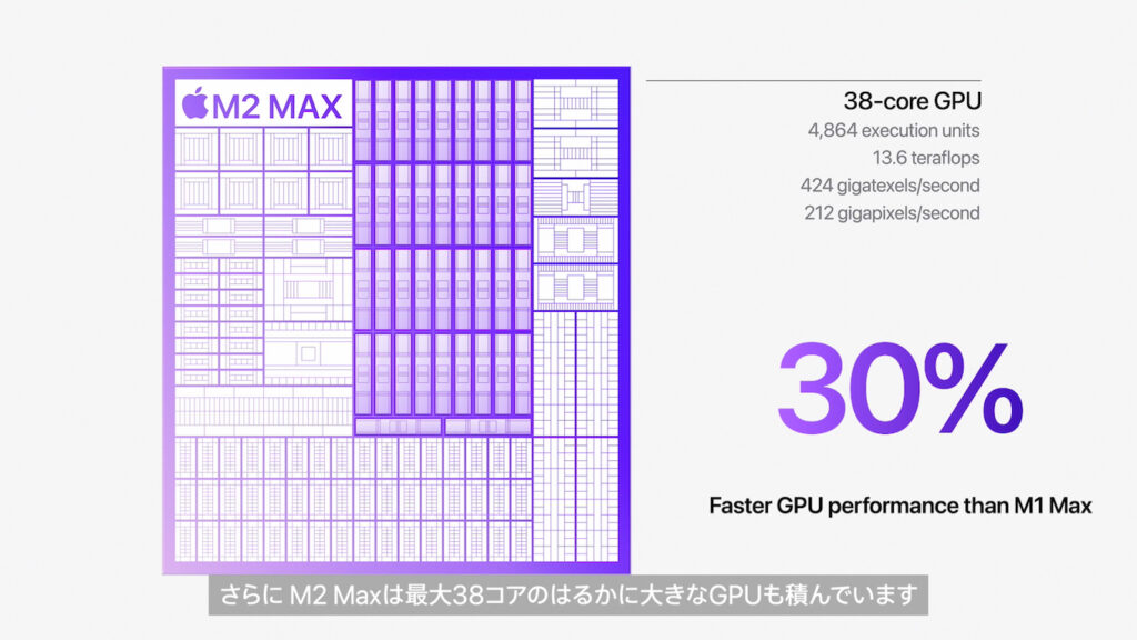 Apple、最大12コアCPUと19コアGPU、32GBメモリを備えた「M2 Pro」チップと、最大38コアGPU、96GBメモリを備えた ...