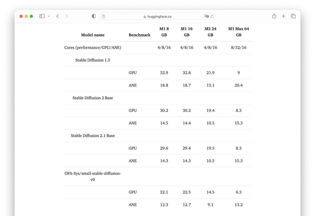 テキストから画像を生成できるオープンソースのStable Diffusionアプリ「Diffusers for Mac」がGPU/Neural Engine選択に対応し、Apple ...