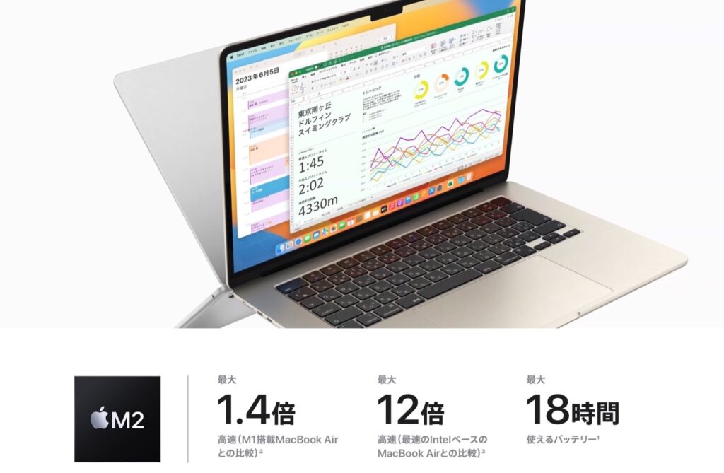 新しいMacBook Air (15インチ, M2, 2023)の筐体はサーマルスロットリング対策にもなっているもよう。