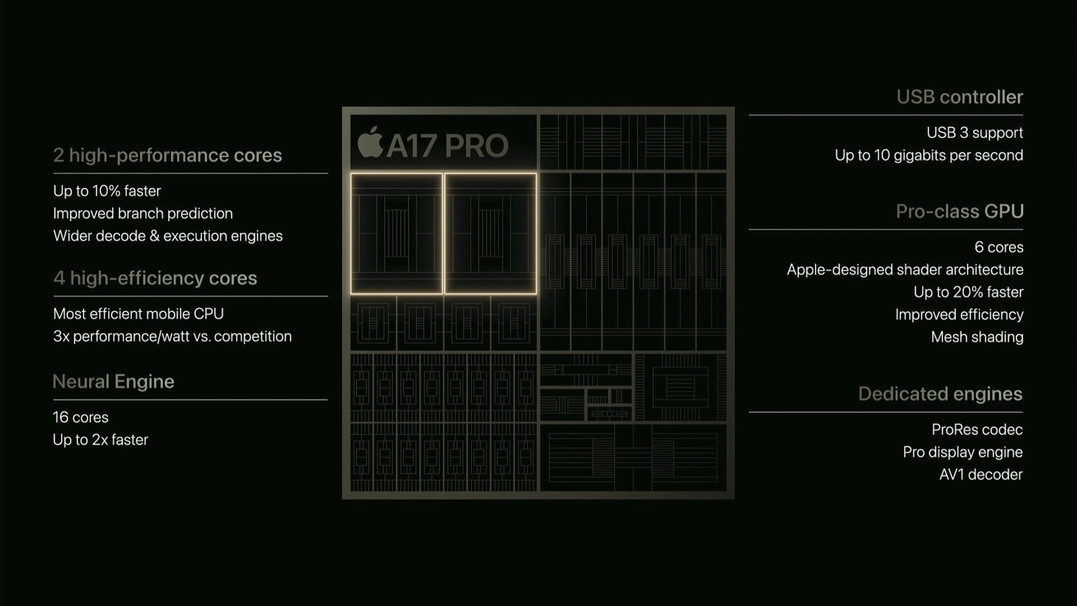 Apple、A17 Proチップや10GbpsのUSB-Cポートを搭載し、Apple IntelligenceとApple Pencil ...