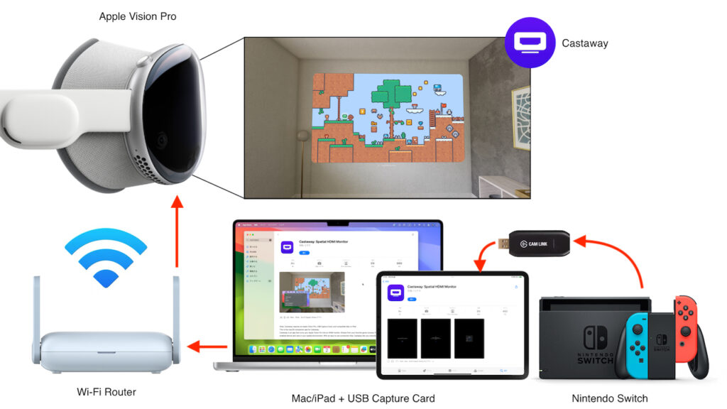 AppleのVision ProにNintendo SwitchなどのHDMI出力を表示できるNDIモニターアプリ「Vxio」が公開予定。