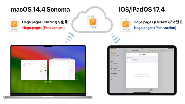 iCloud Driveに保存された過去のバージョンファイルが消失する不具合はiOS/iPadOS 17.4では発生しないものの、macOS 14.4 Sonomaで削除されるとiOS ...