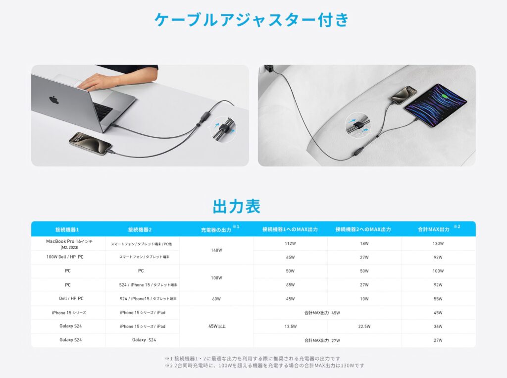 Anker Japan、2つのUSB-Cケーブルを1つにまとめMacBookとiPhoneなど2台のデバイスを同時に充電できる最大140W対応の「Anker USB-C ＆ USB-C ...