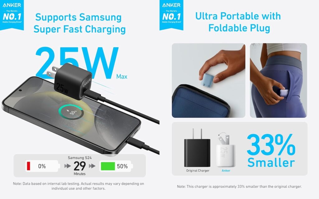 米Anker、Samsungの25W Super Fast Chargingに対応したコンパクトなUSB-C急速充電器「Anker ...