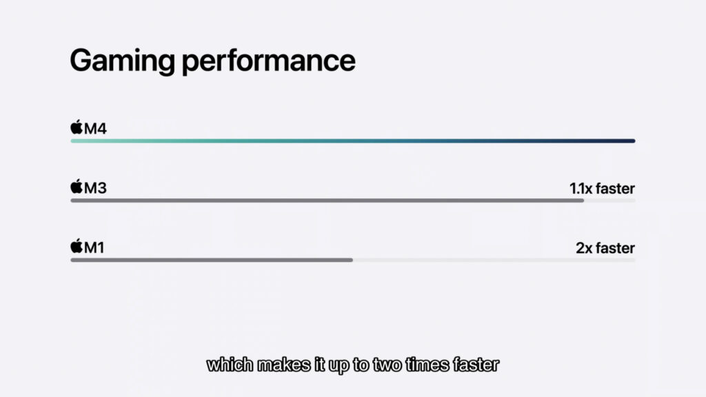 Apple M4チップを搭載したMacの予想Geekbenchベンチマークスコアまとめ。 | AAPL Ch.