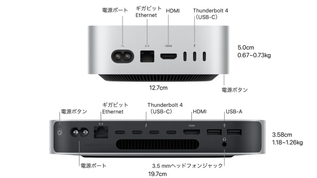 Mac mini (2024)にUSB-A/-CやmicroSD/SDカードリーダー、HDMI、SSDを増設できるUSB-Cハブ「RayCue ...
