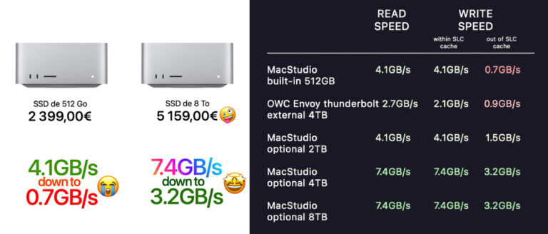 Apple M1/M2シリーズのMac Studioを最大8TBまでアップグレードできるカスタムSSD「Studio Drive」が ...