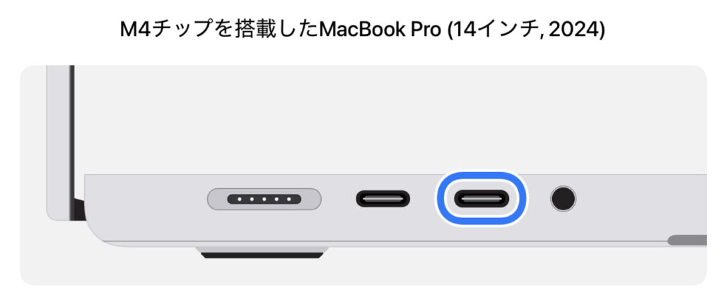 Apple M4/Proチップを搭載し新デザインとなった「Mac mini (2024)」は、これまでのMac miniとDFUポートの位置が ...