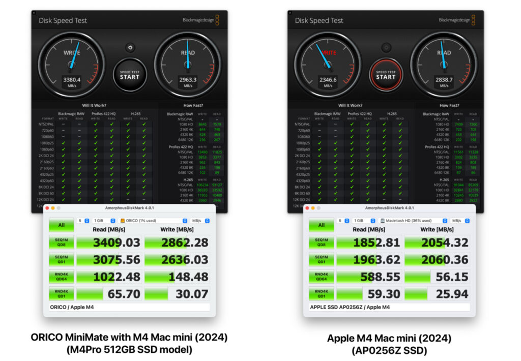 Mac mini (2024)のデザインにマッチするUSB4対応の外付けSSD「ORICO MiniMate 40Gps External ...